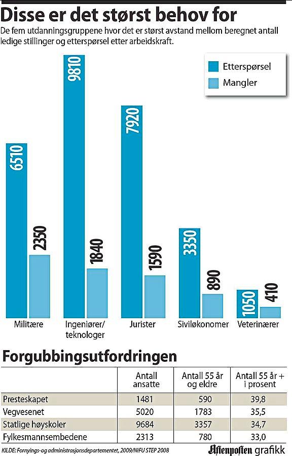 Unge skal lokkes til Staten Unge skal lokkes til Staten