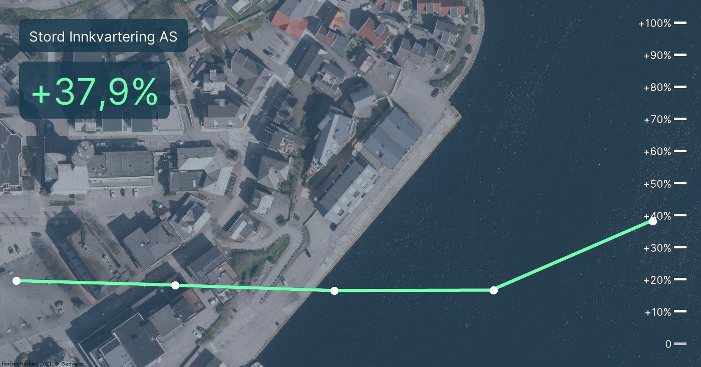 Stord-bedriften Stord Innkvartering AS er helt i norgestoppen Stord-bedriften Stord Innkvartering AS er helt i norgestoppen