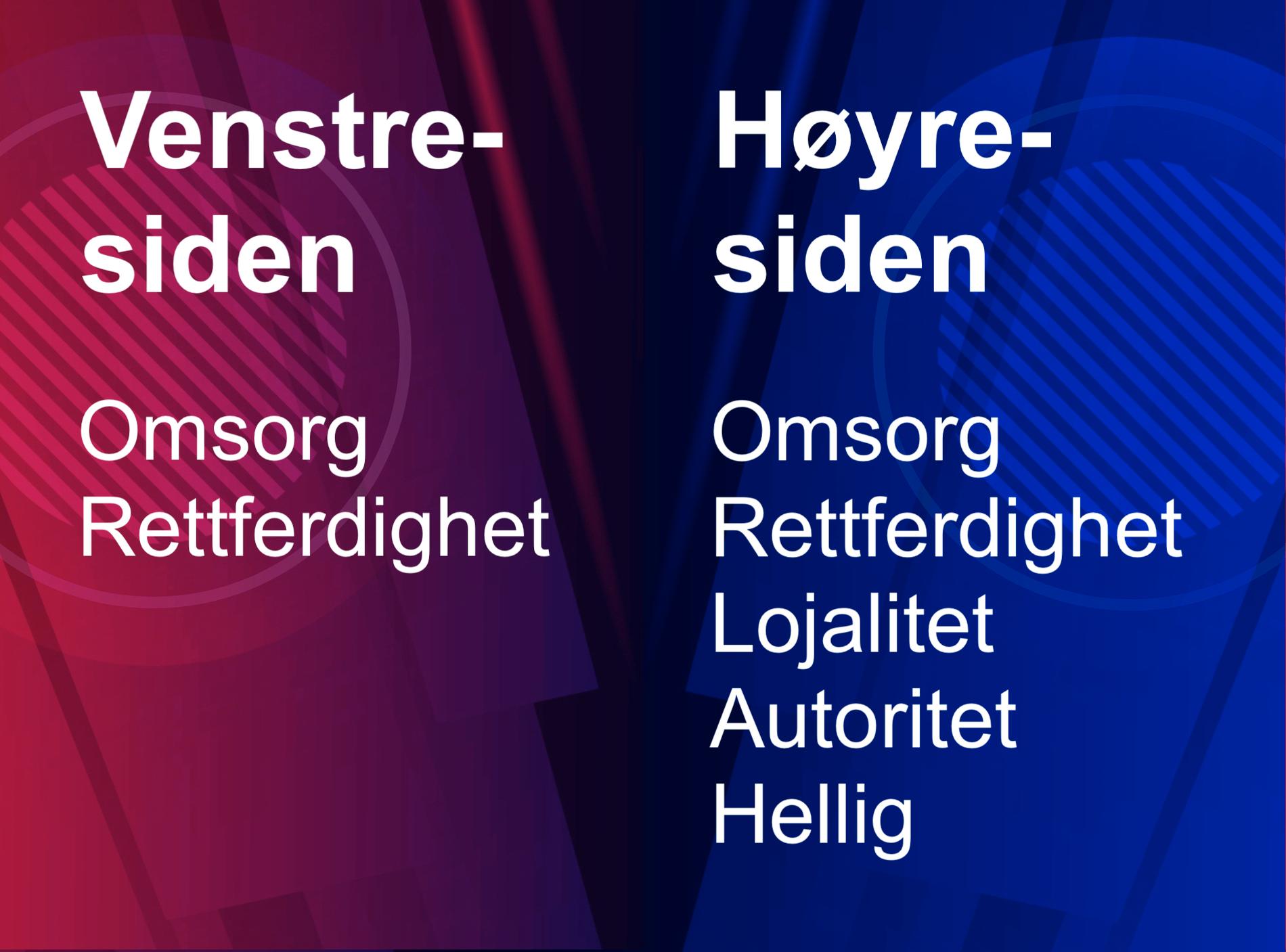 Moral og politikk langs høyre/venstre-aksen Moral og politikk langs høyre/venstre-aksen